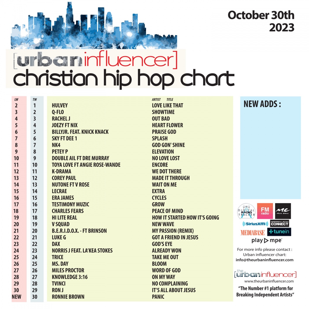 Christian Hip Hop Chart: Oct 30th 2023