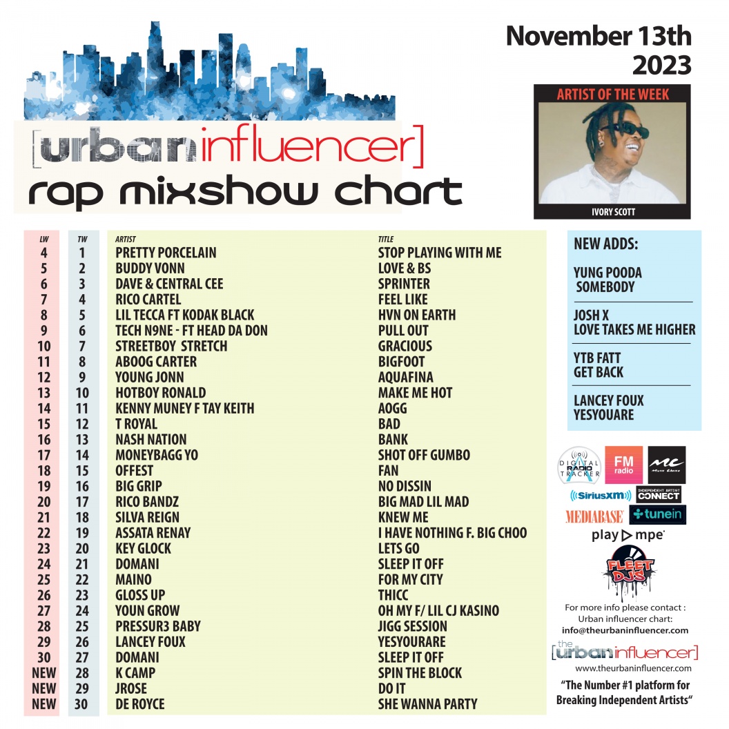 Rap Mix Show Chart: Nov 13th 2023