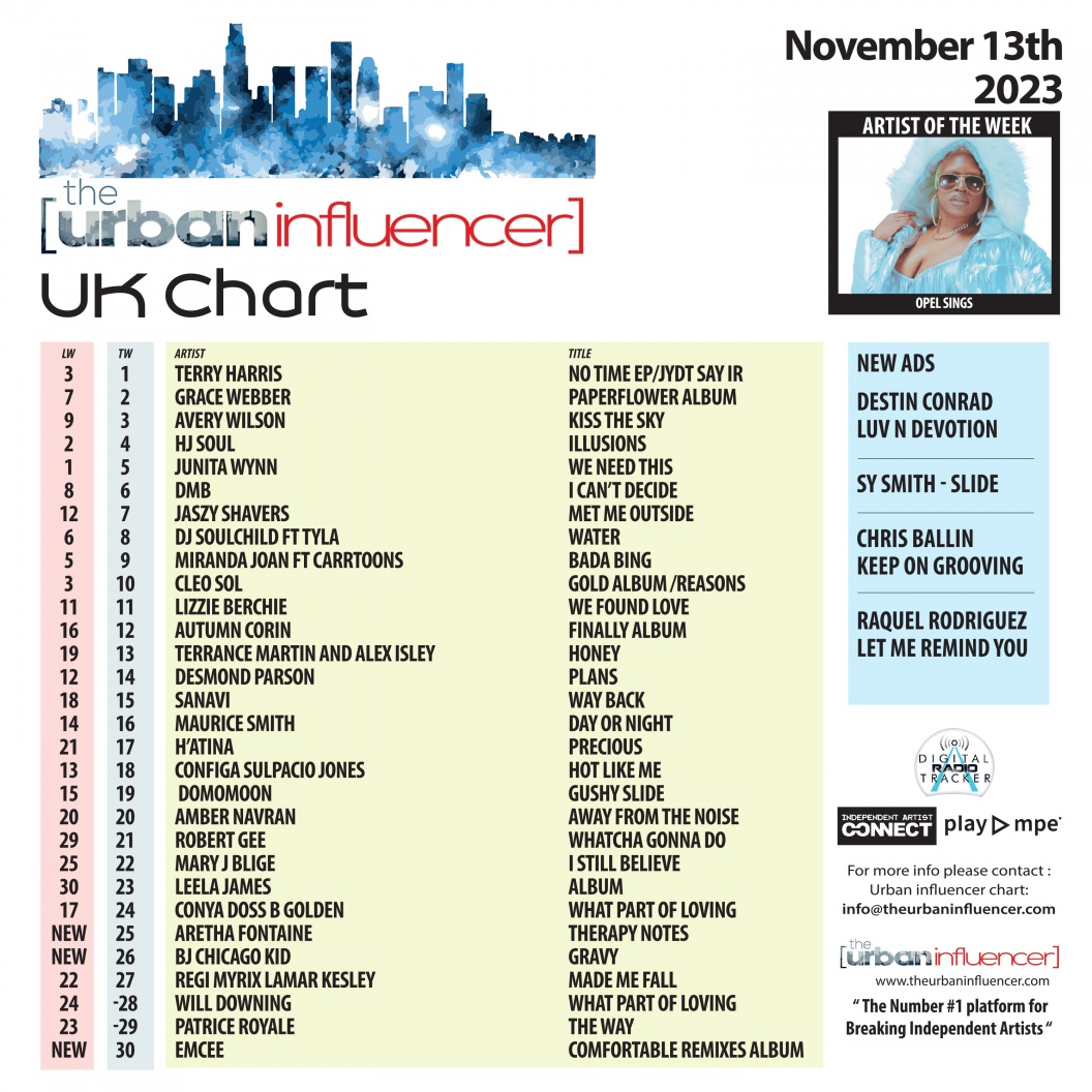 UK Chart Chart: Nov 13th 2023