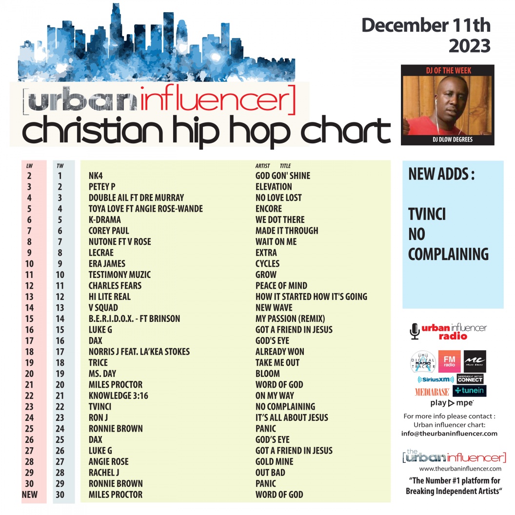 Christian Hip Hop Chart: Dec 11th 2023