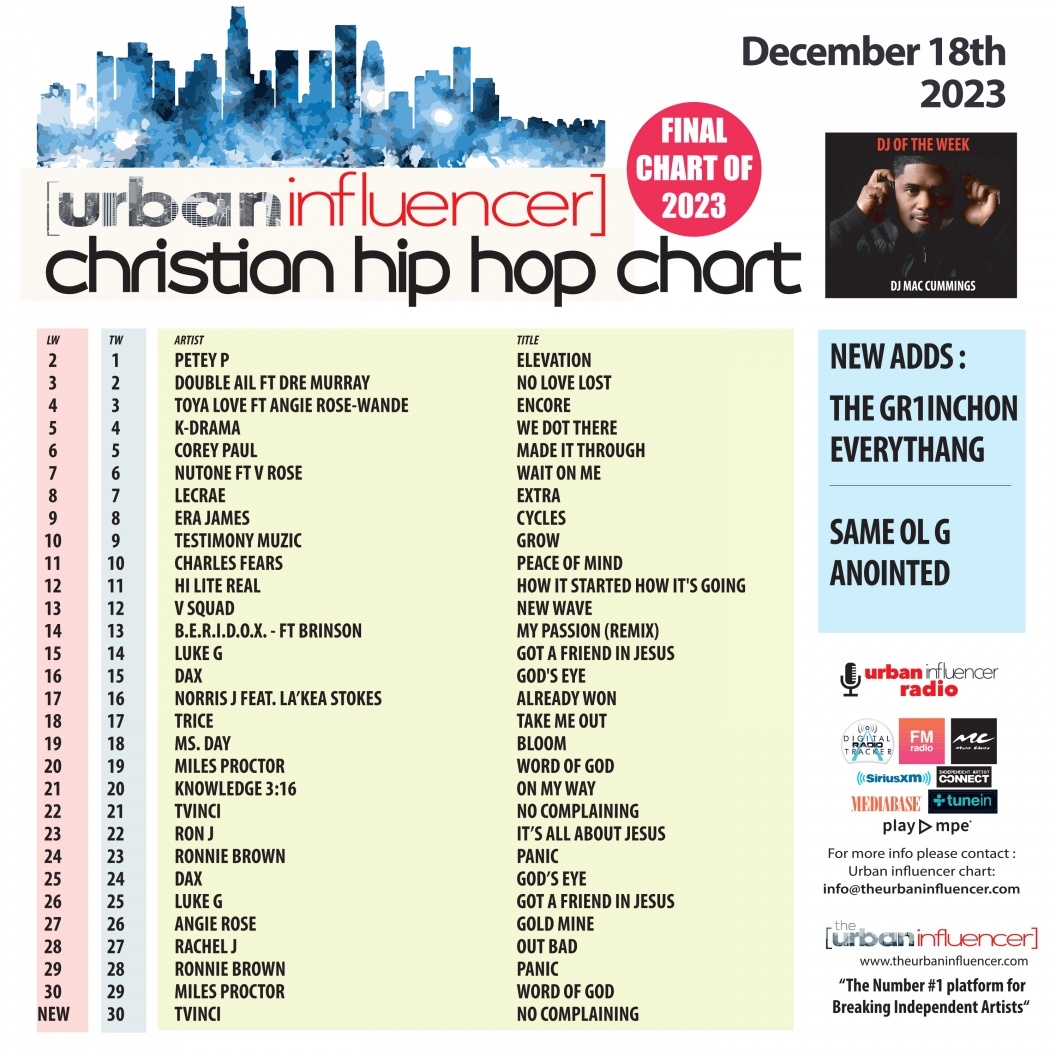 Urban Influencer || Weekly Charts