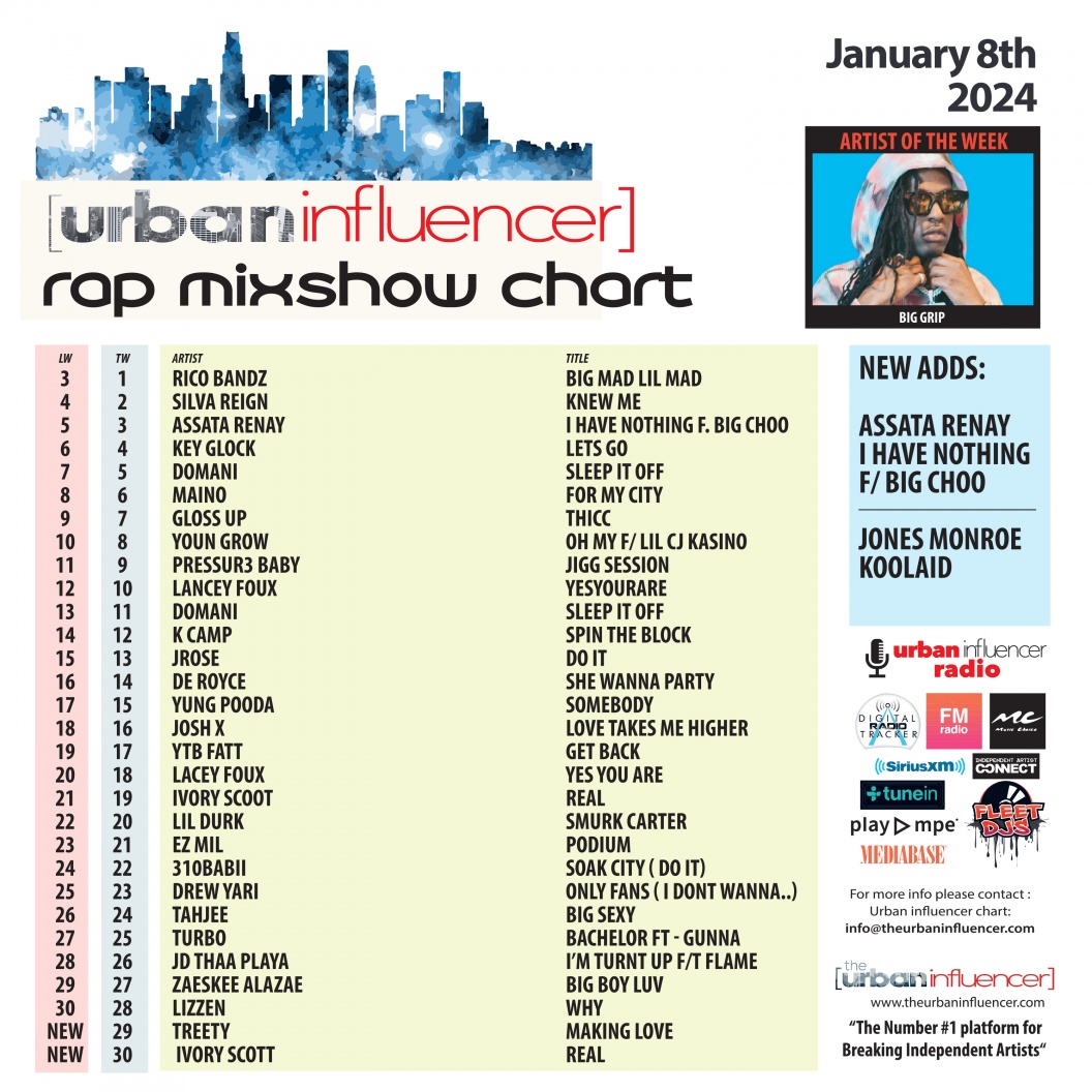 Rap Mix Show Chart: Jan 8th 2024
