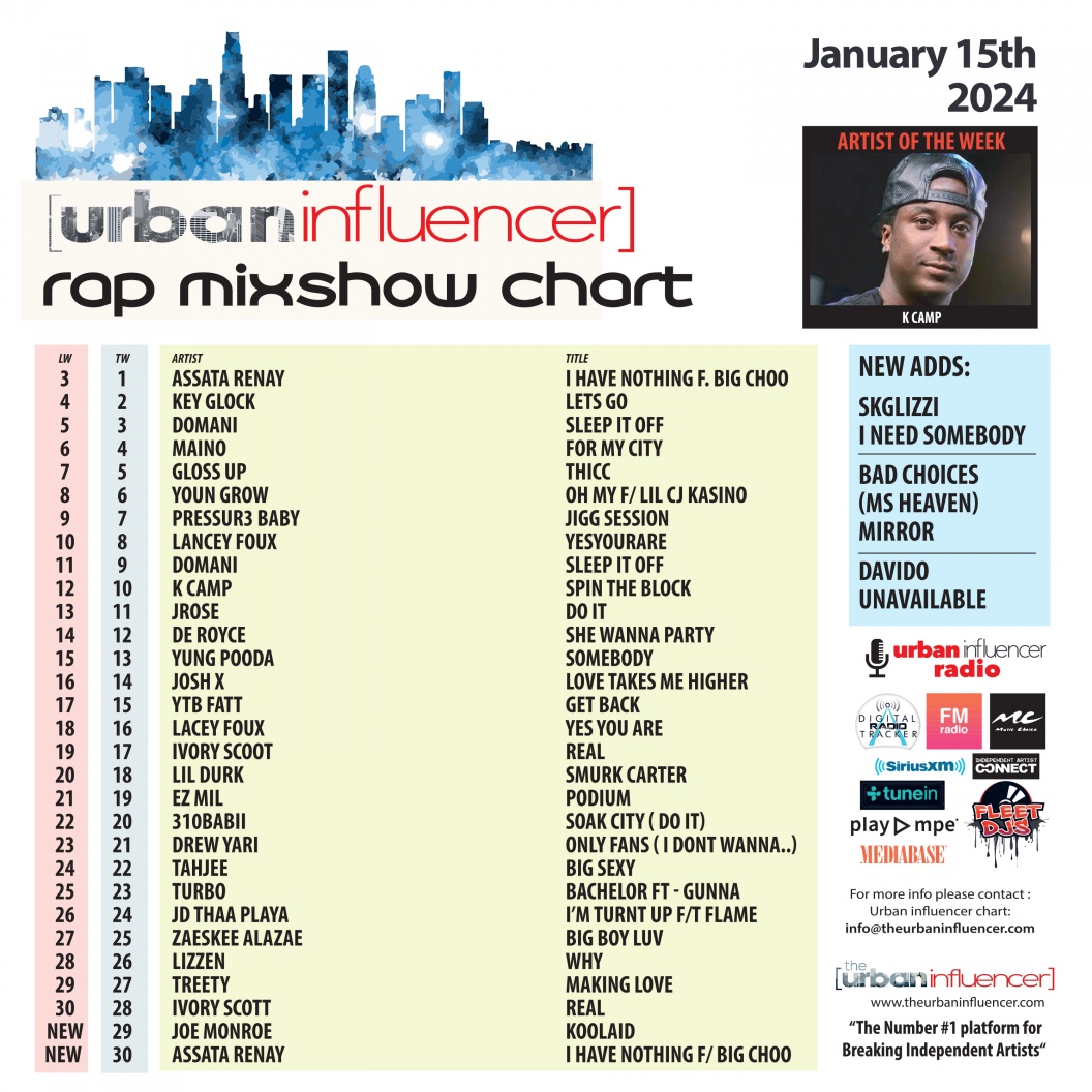 Rap Mix Show Chart: Jan 15th 2024