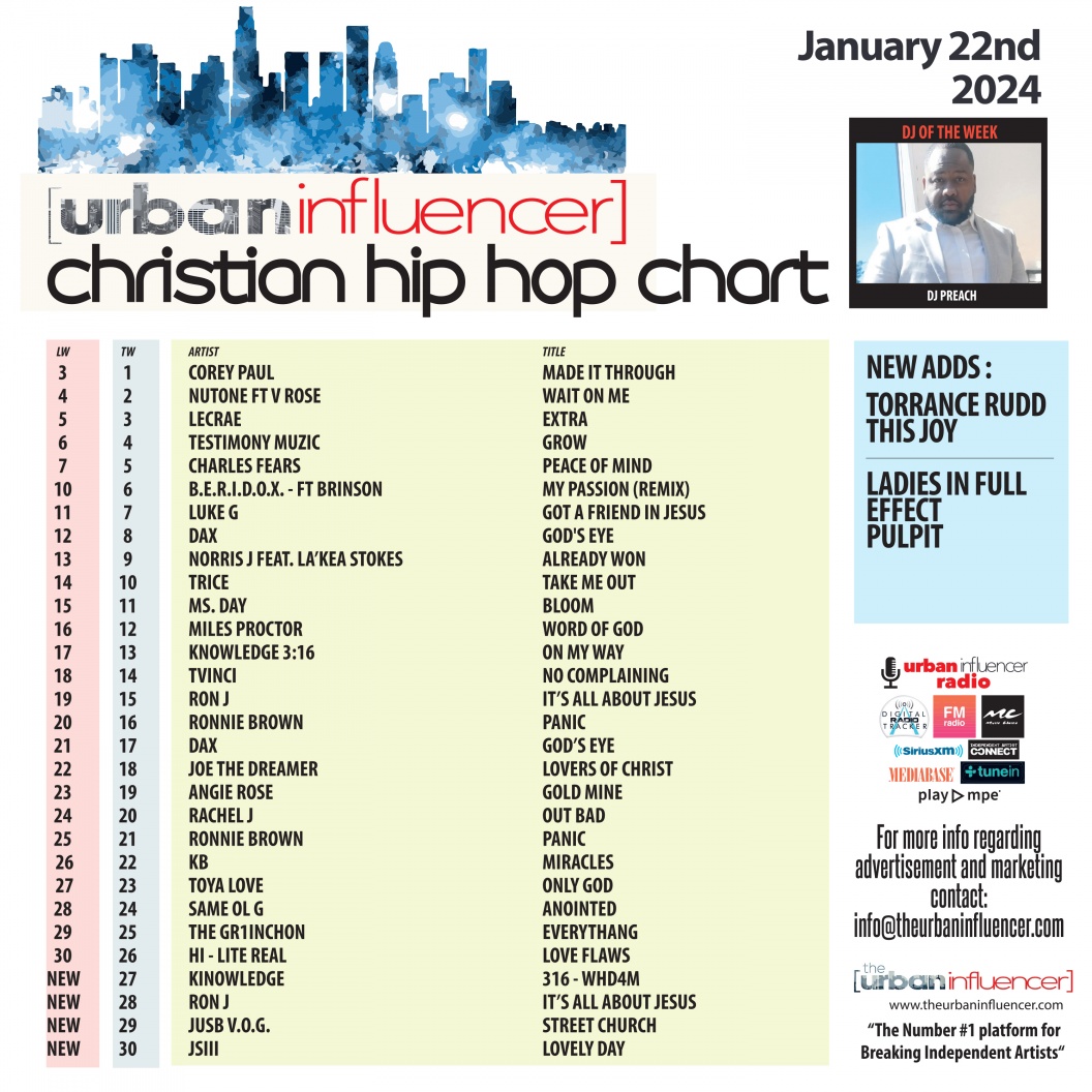 Christian Hip Hop Chart: Jan 22nd 2024