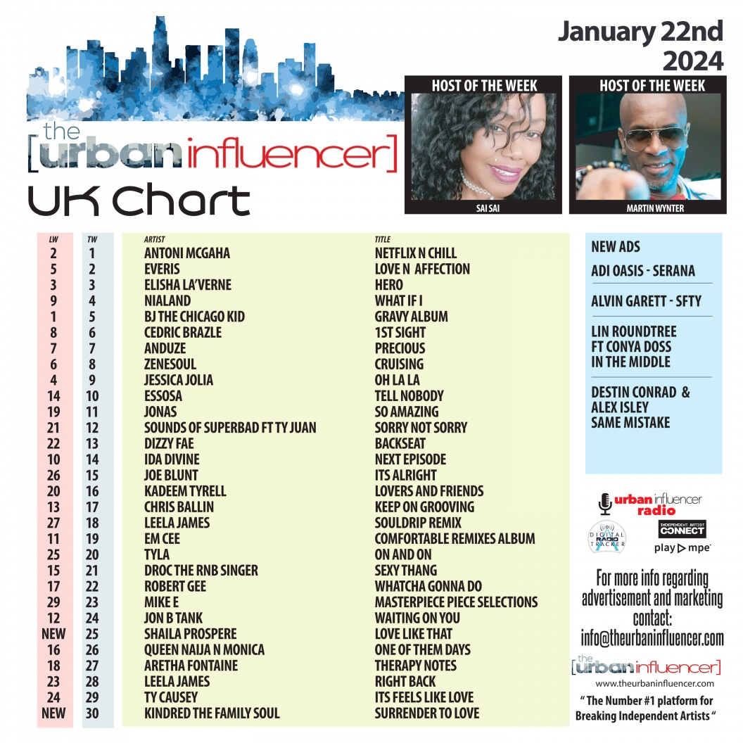 UK Chart Chart: Jan 22nd 2024