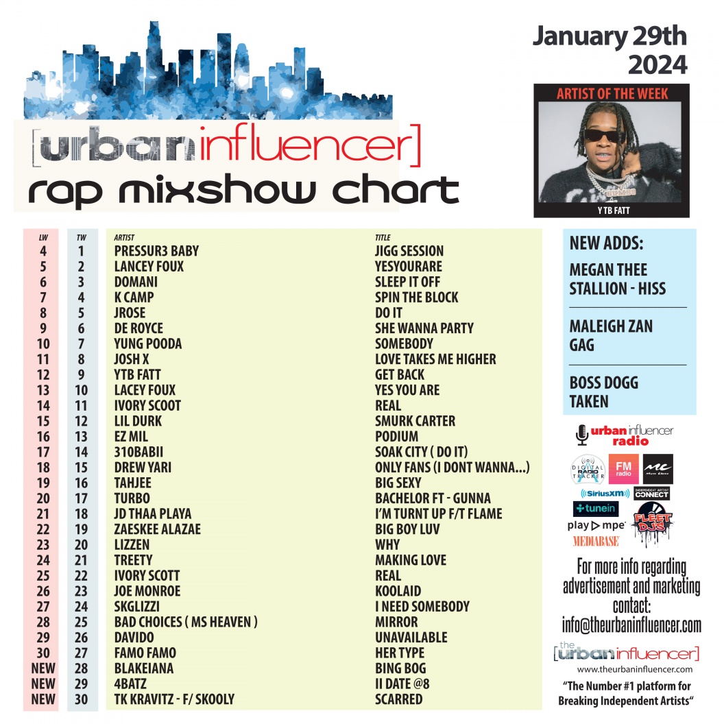 Rap Mix Show Chart: Jan 29th 2024