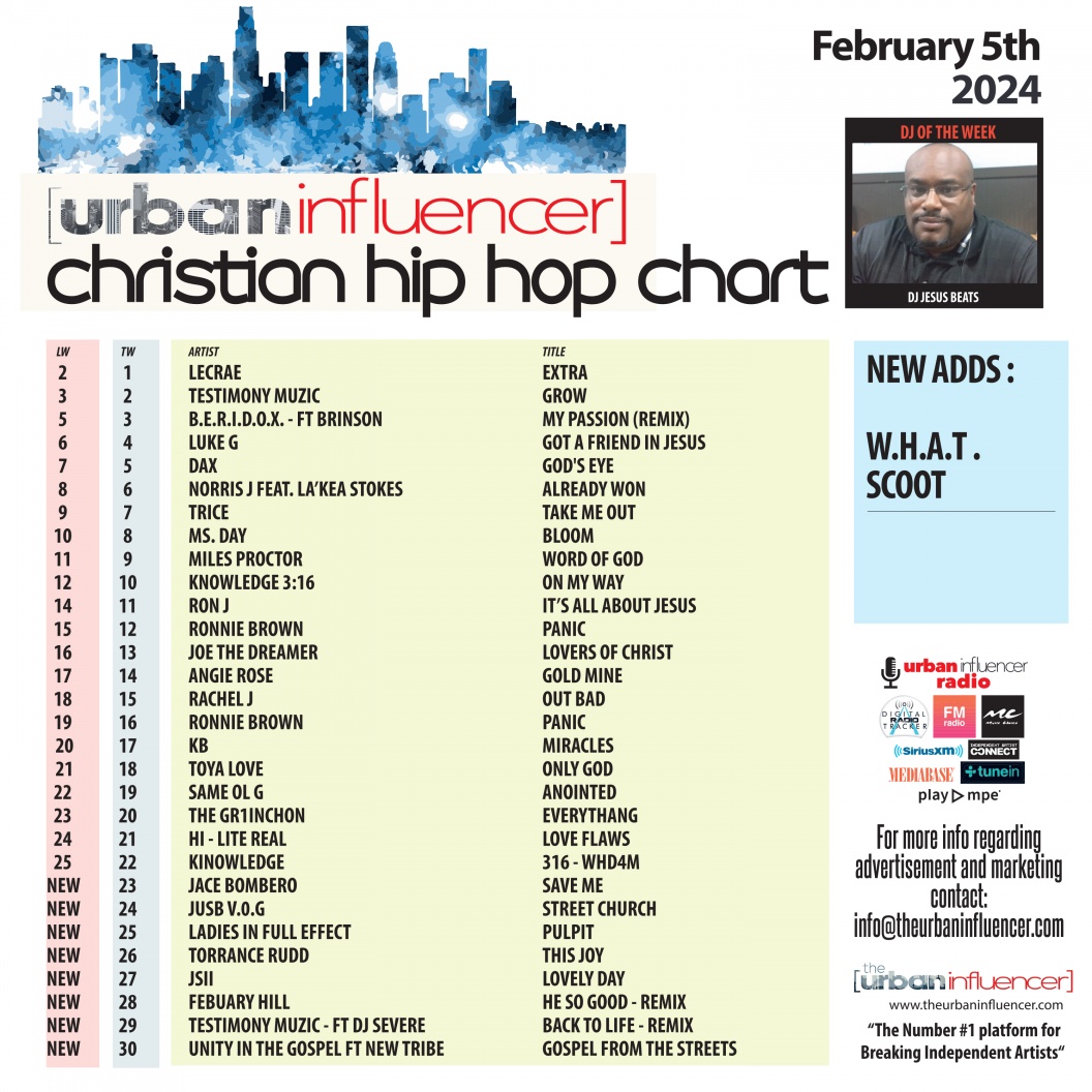 Christian Hip Hop Chart: Feb 5th 2024