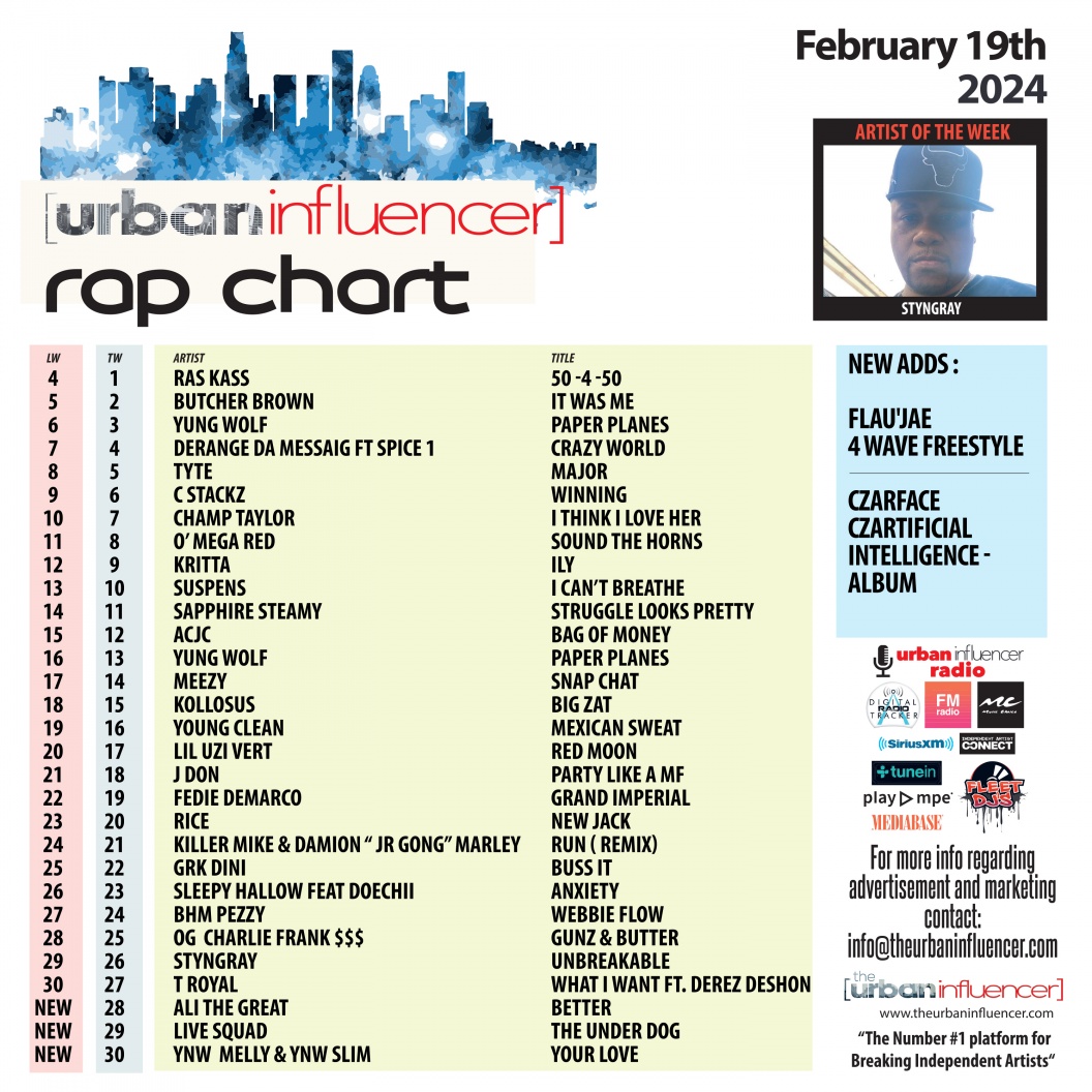 Rap Chart: Feb 19th 2024