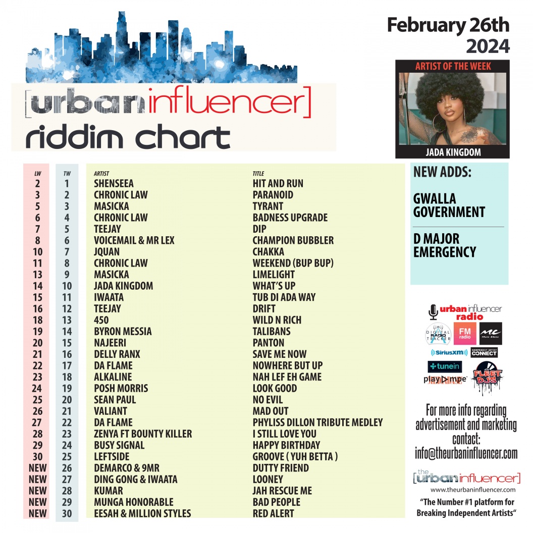 Riddim Chart: Feb 26th 2024