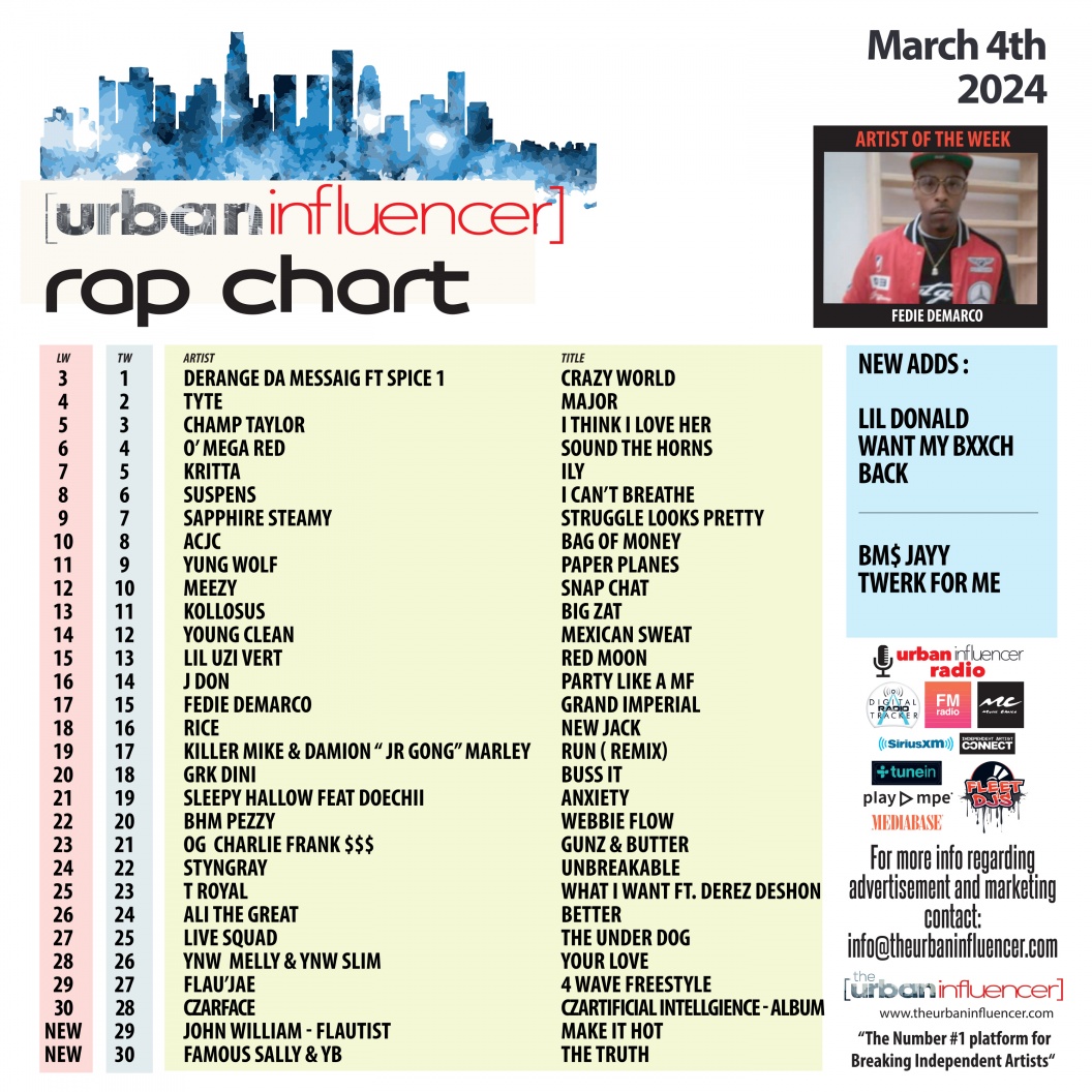 Rap Chart: Mar 4th 2024