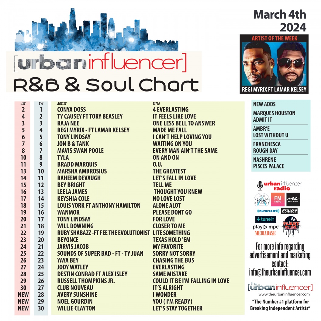R&B Chart: Mar 4th 2024
