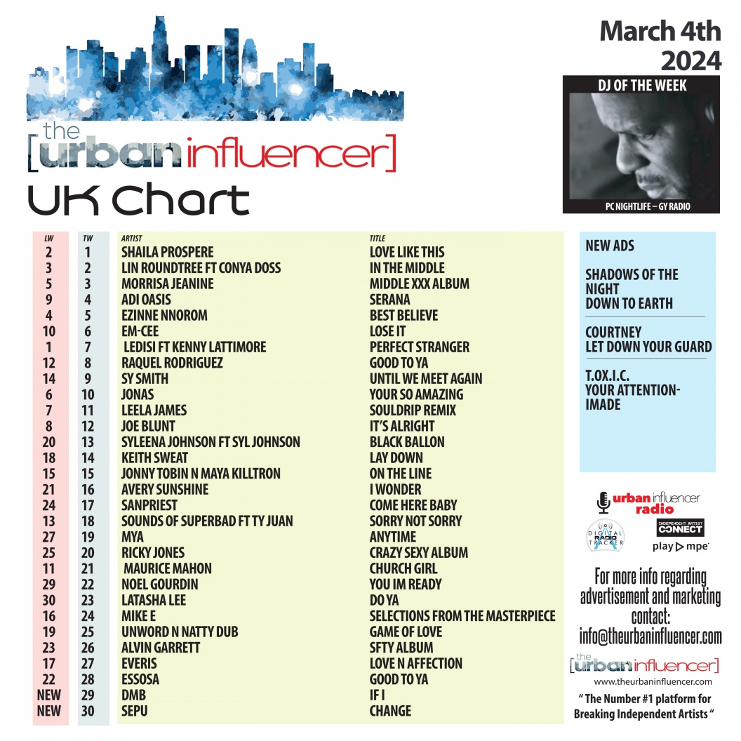 UK Chart Chart: Mar 4th 2024