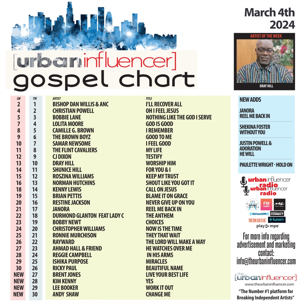 Gospel Chart: Mar 4th 2024