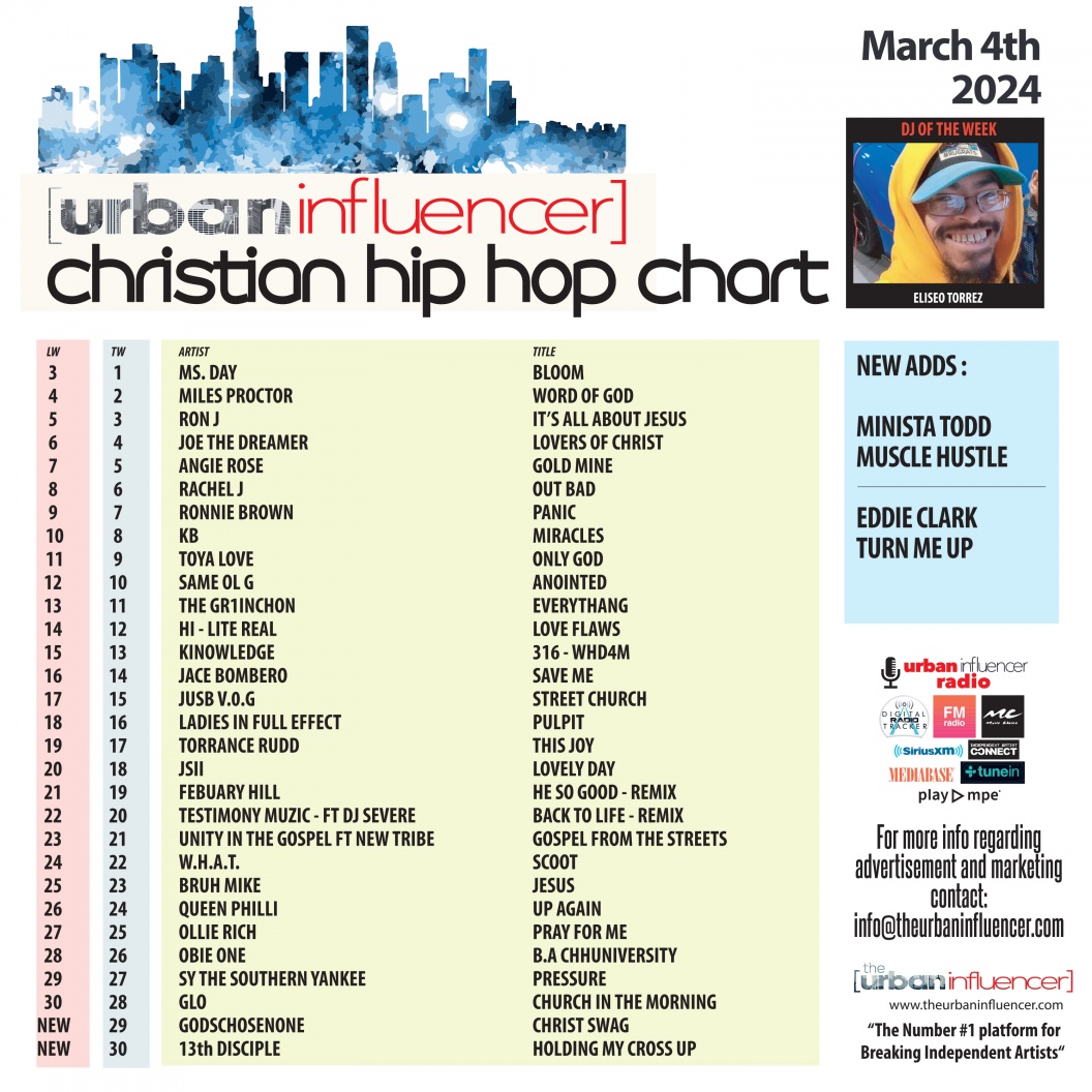 Christian Hip Hop Chart: Mar 4th 2024