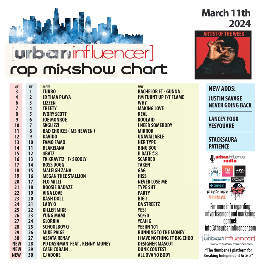 Rap Mix Show Chart: Mar 11th 2024