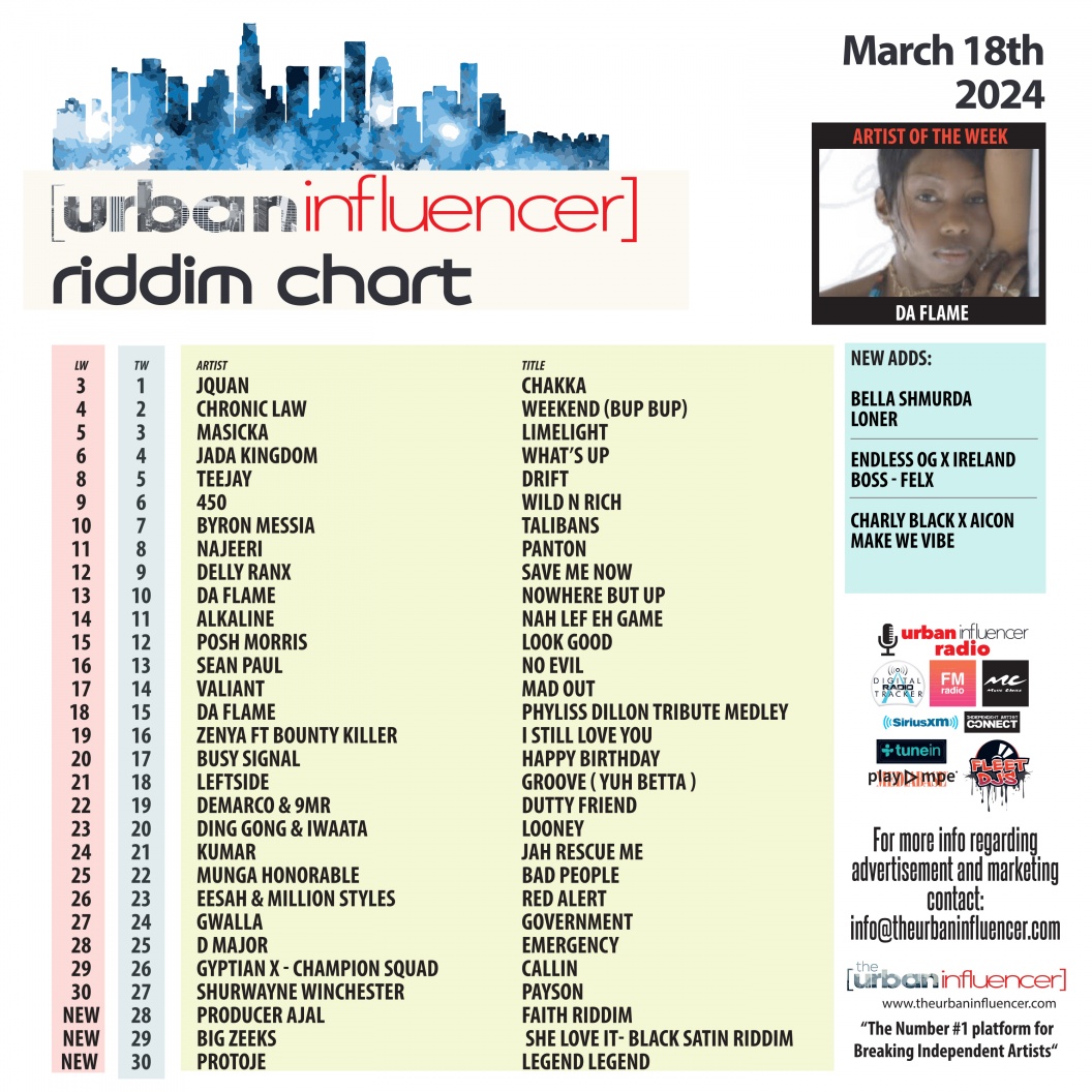 Riddim Chart: Mar 18th 2024