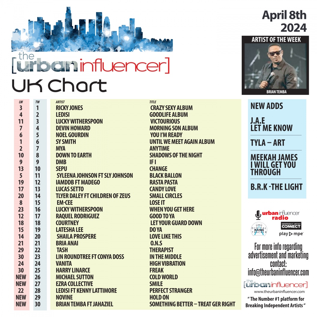 Urban Influencer || Weekly Charts