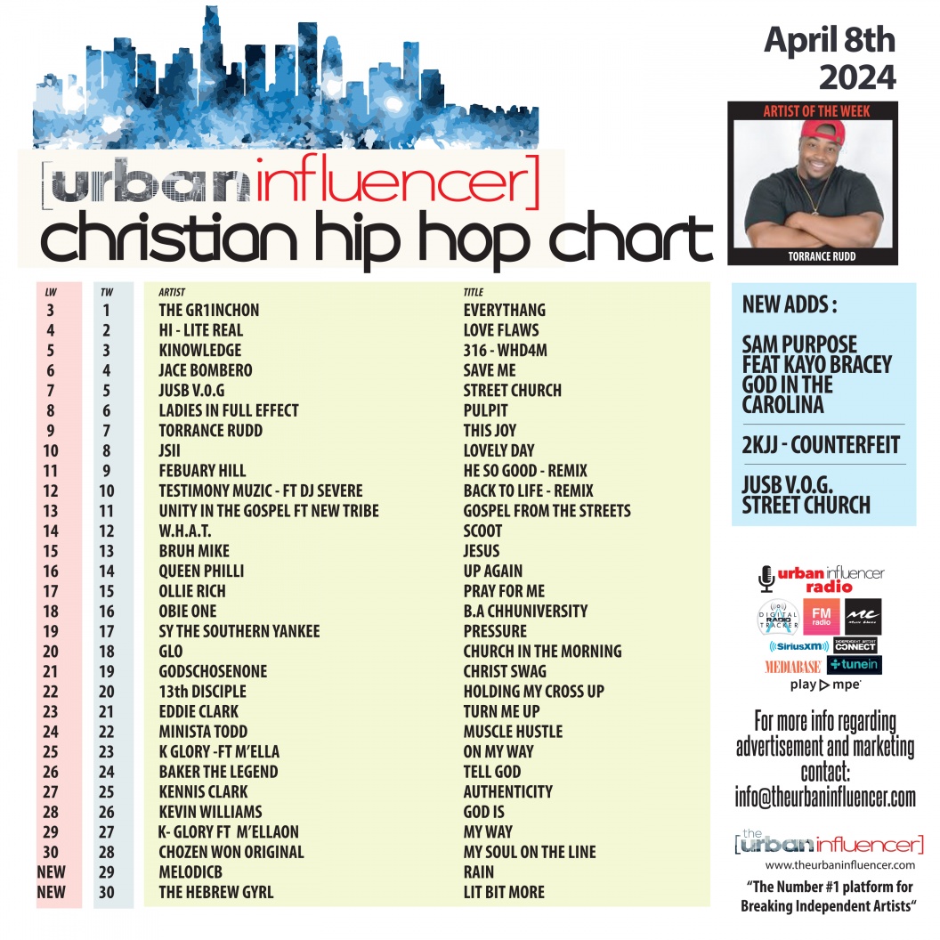 Christian Hip Hop Chart: Apr 8th 2024