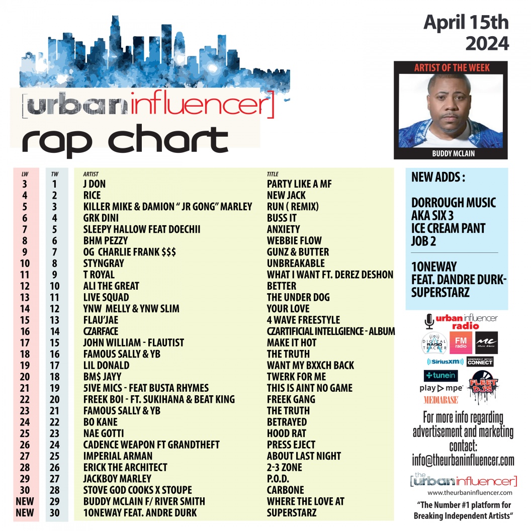 Rap Chart: Apr 15th 2024