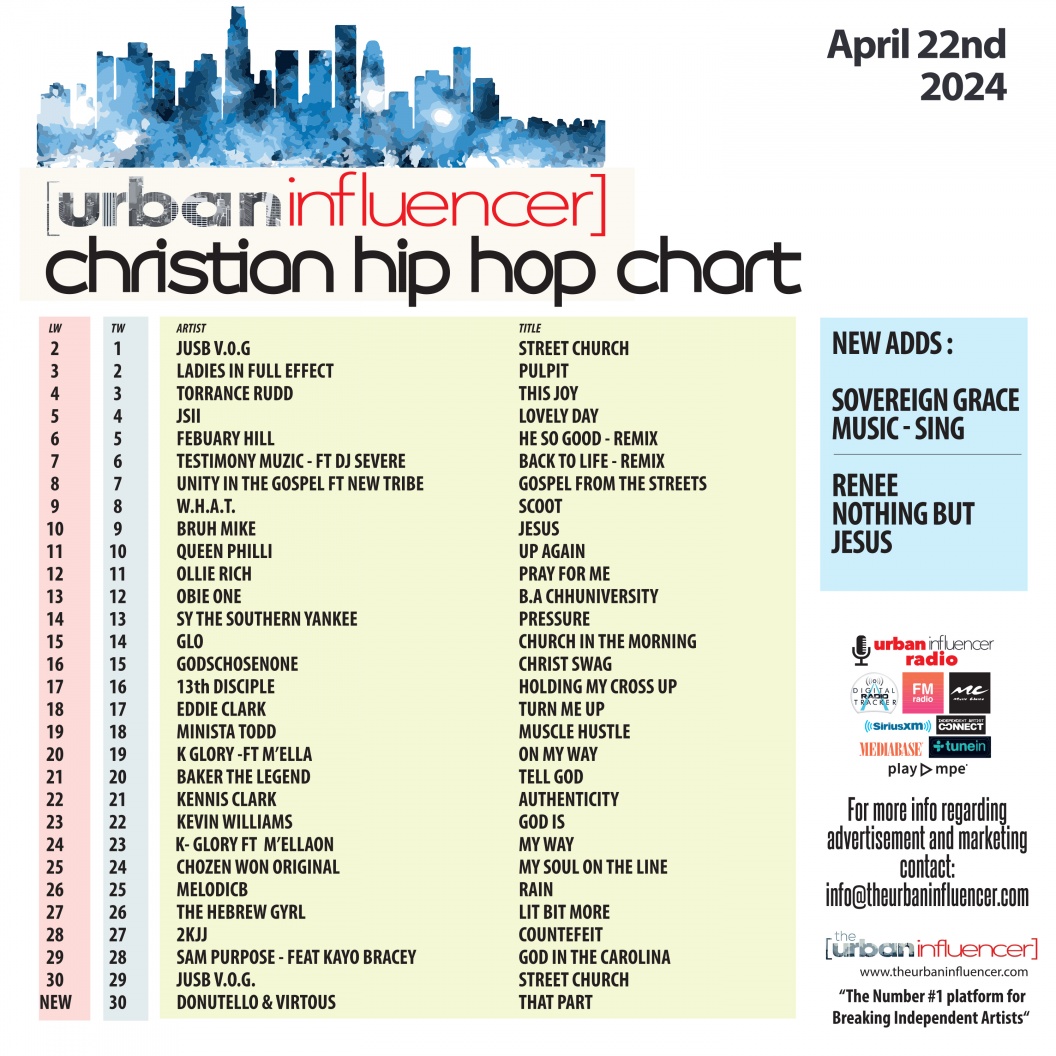Christian Hip Hop Chart: Apr 22nd 2024