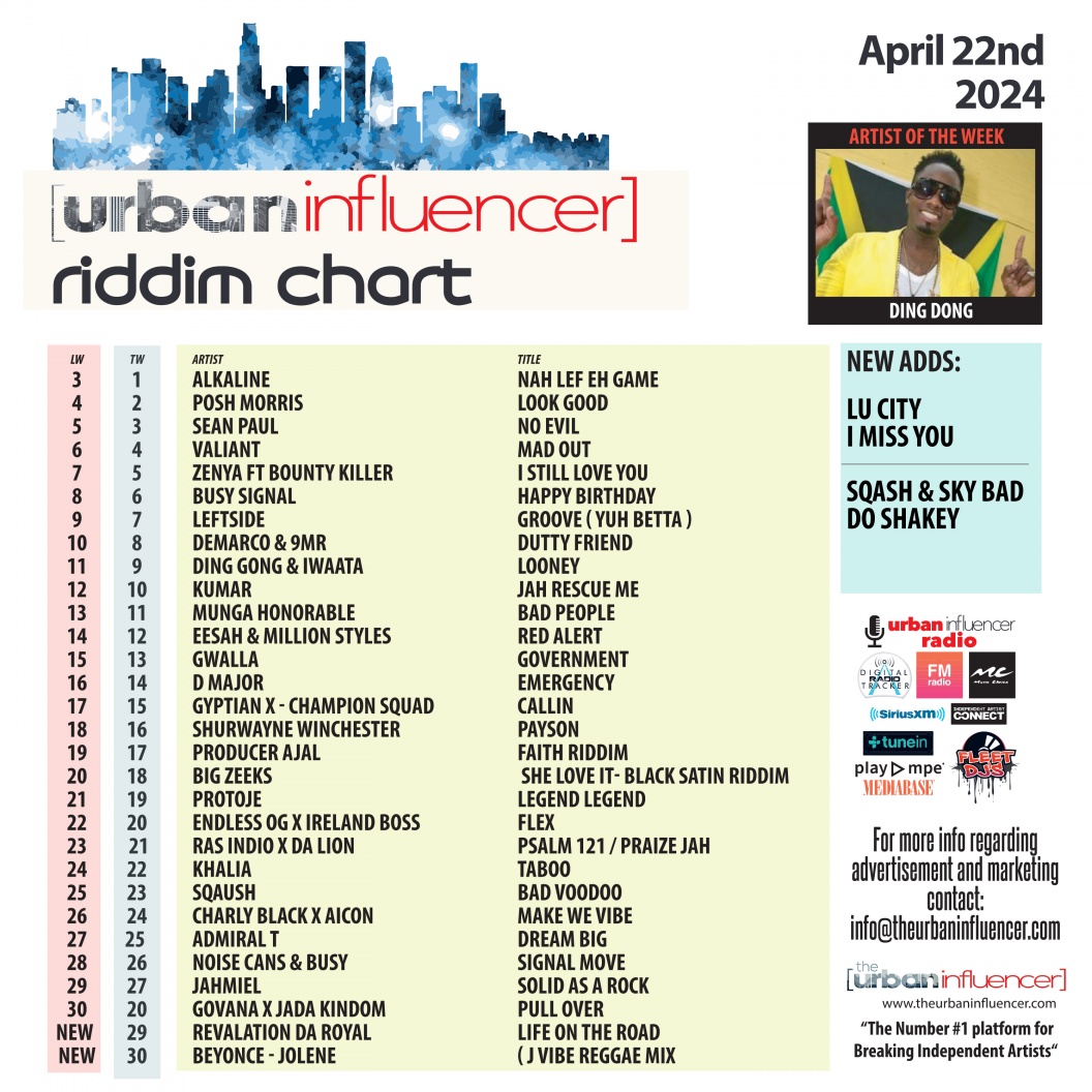 Riddim Chart: Apr 22nd 2024