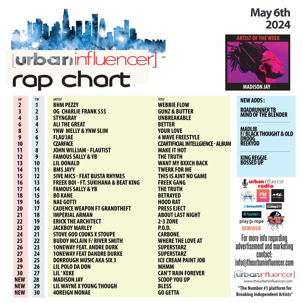 Rap Chart: May 6th 2024
