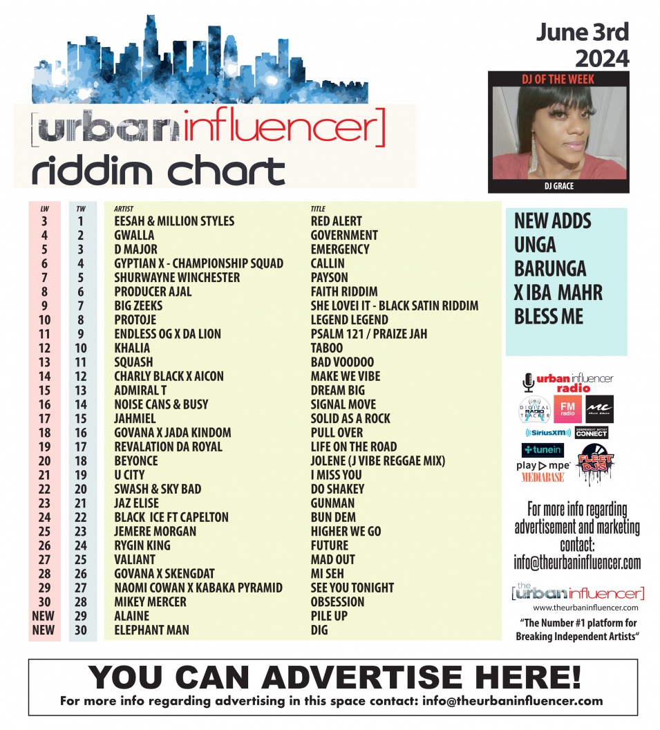 Riddim Chart: Jun 3rd 2024