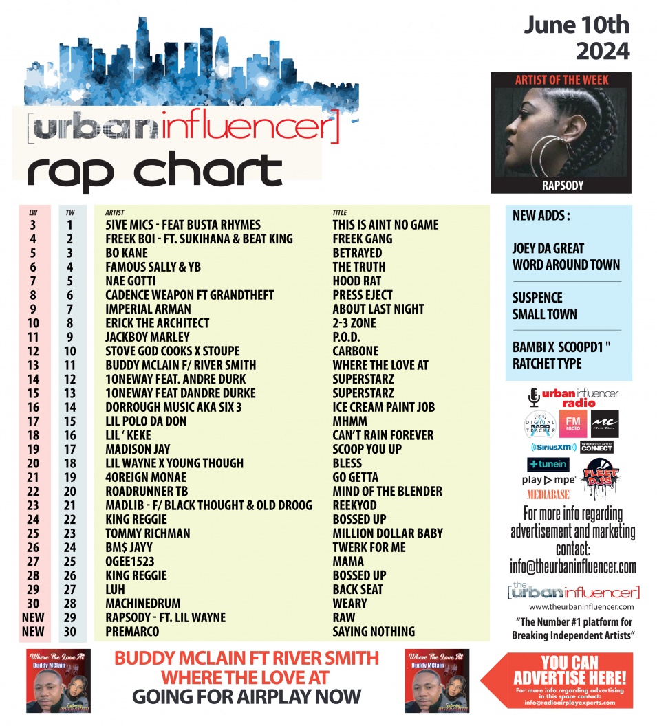 Rap Chart: Jun 10th 2024
