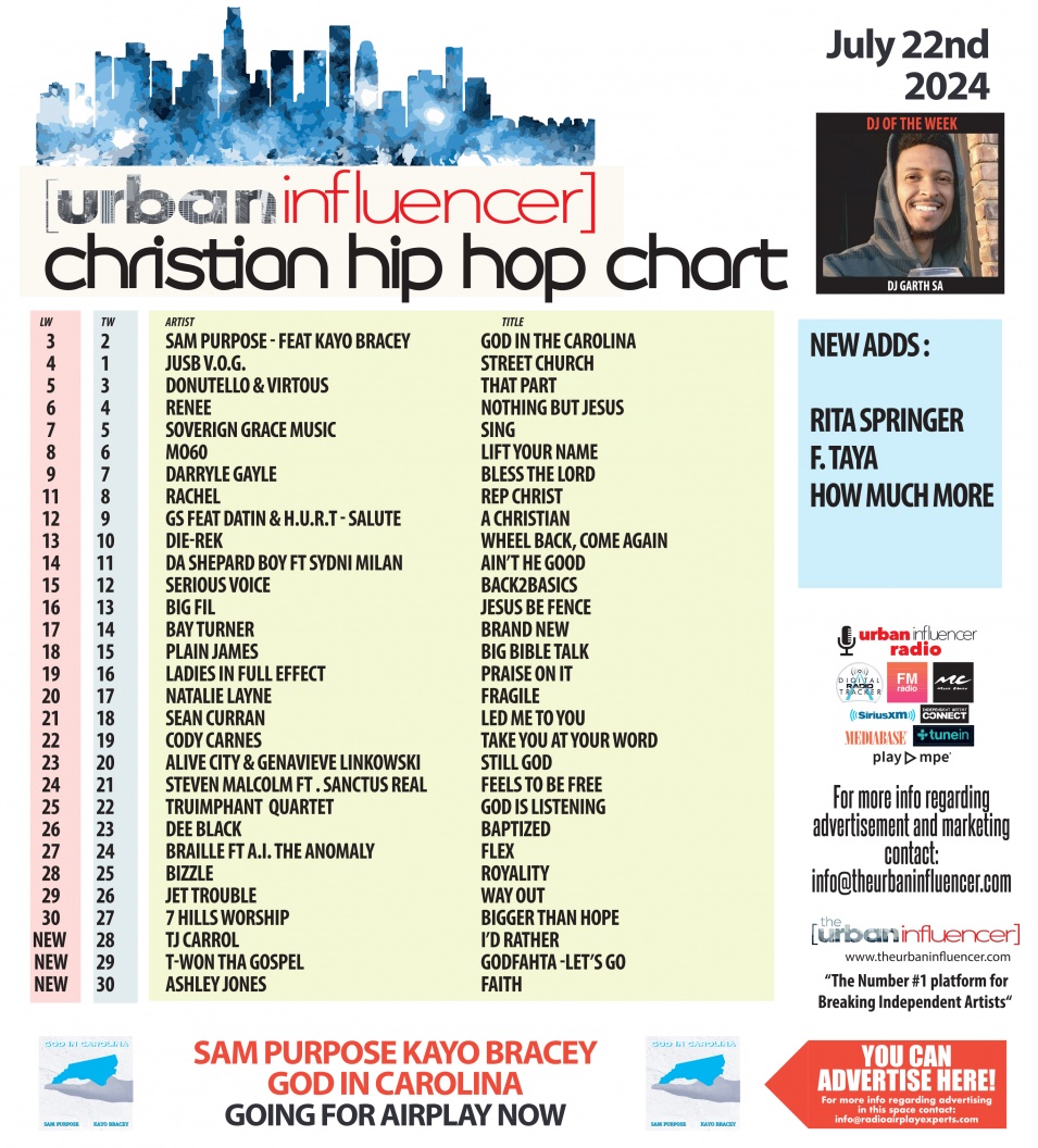Christian Hip Hop Chart: Jul 22nd 2024