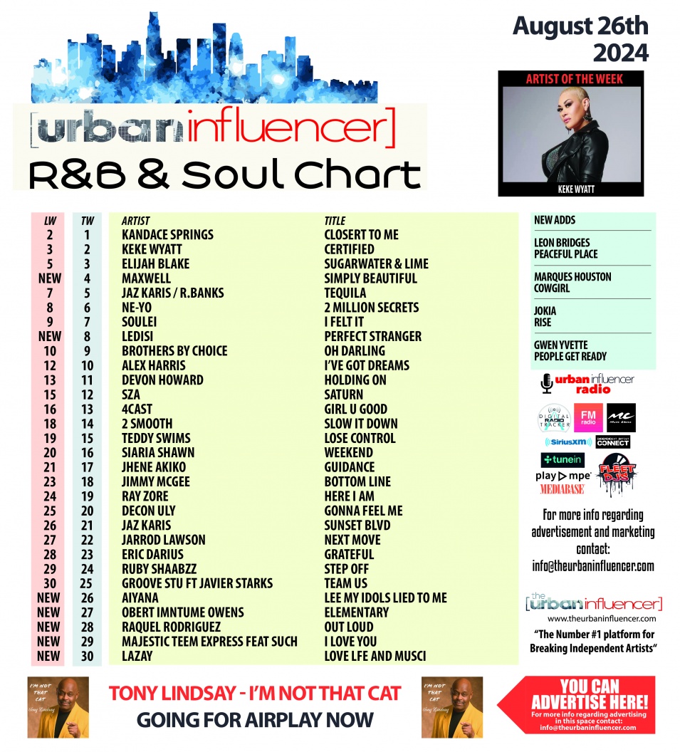 Urban Influencer || Weekly Charts