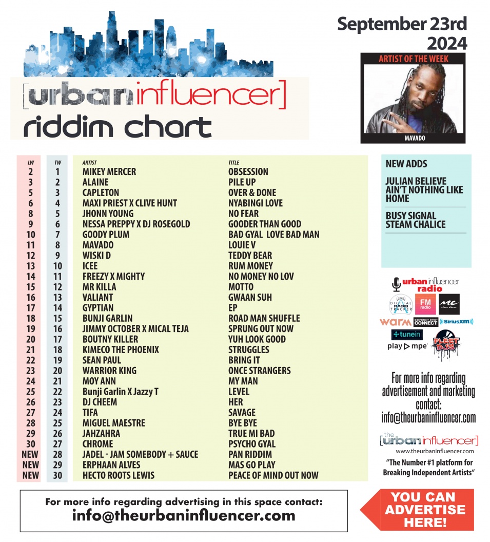 Riddim Chart: Sep 23rd 2024