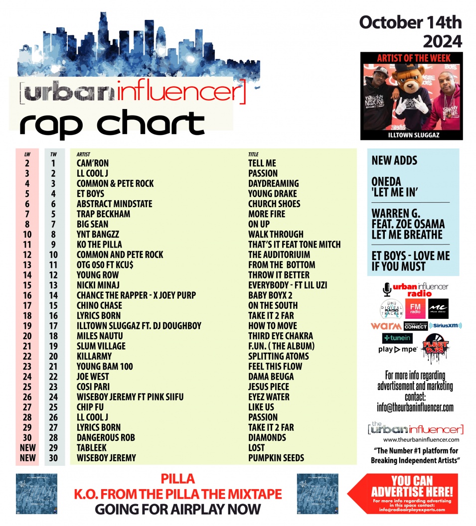 Rap Chart: Oct 14th 2024 Rap Chart: Oct 14th 2024