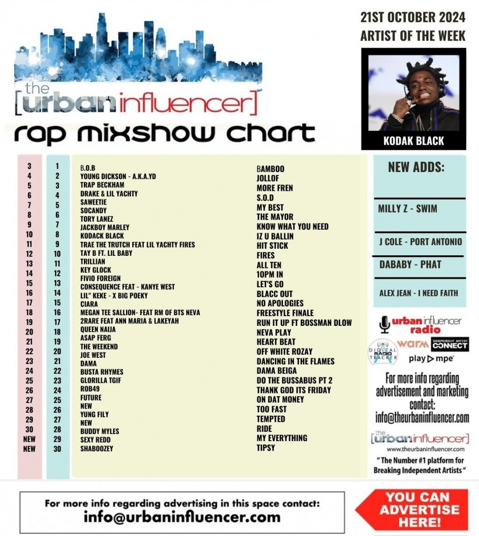 Rap Mix Show Chart: Oct 21st 2024