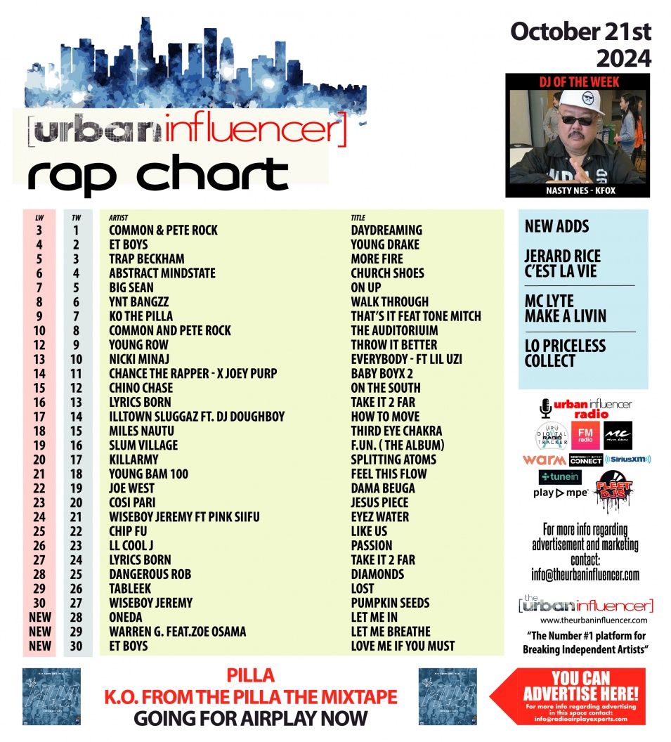 Rap Chart: Oct 24th 2024