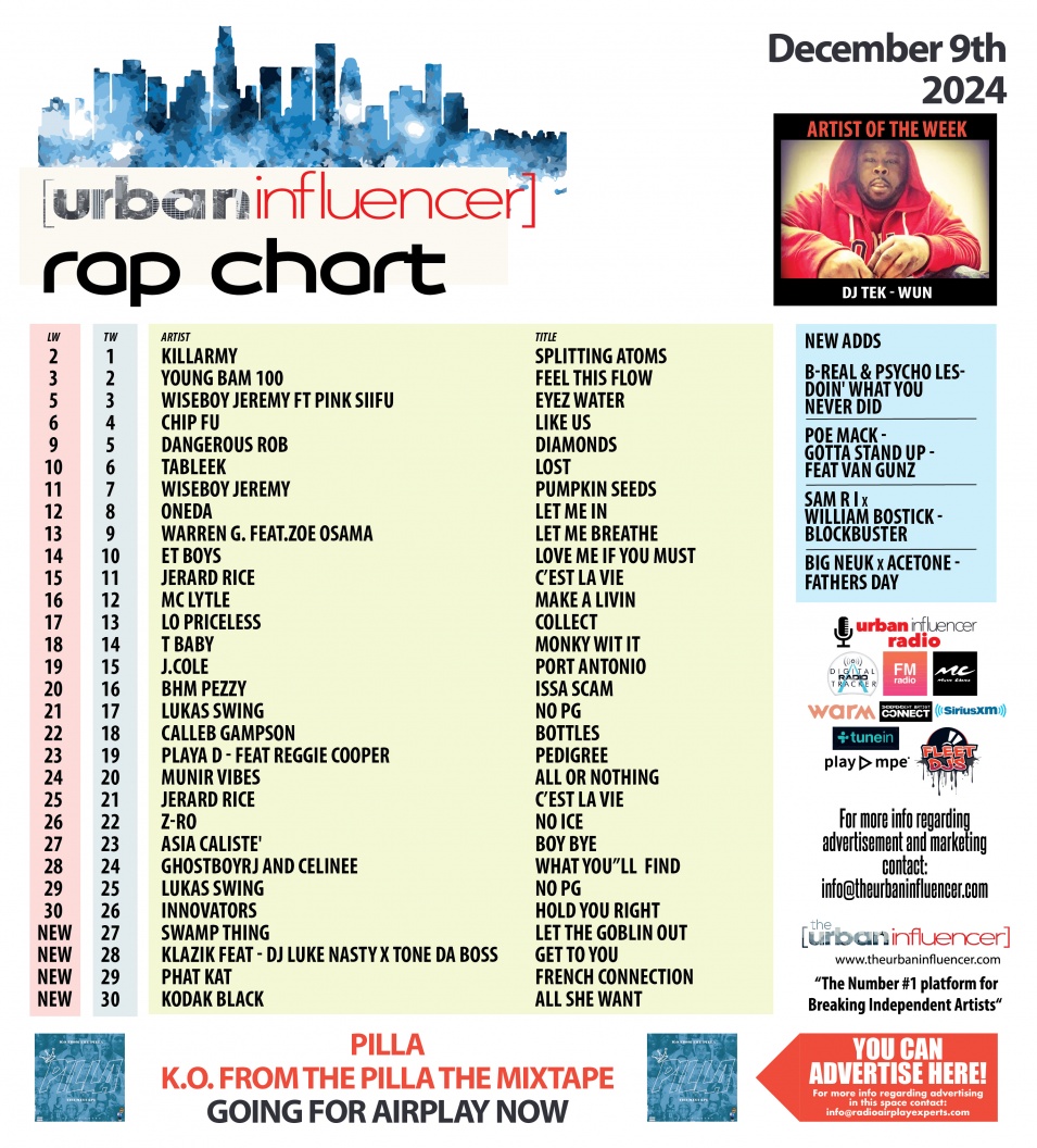 Rap Chart: Dec 9th 2024