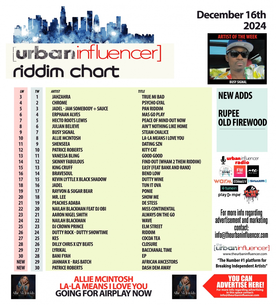 Riddim Chart: Dec 16th 2024