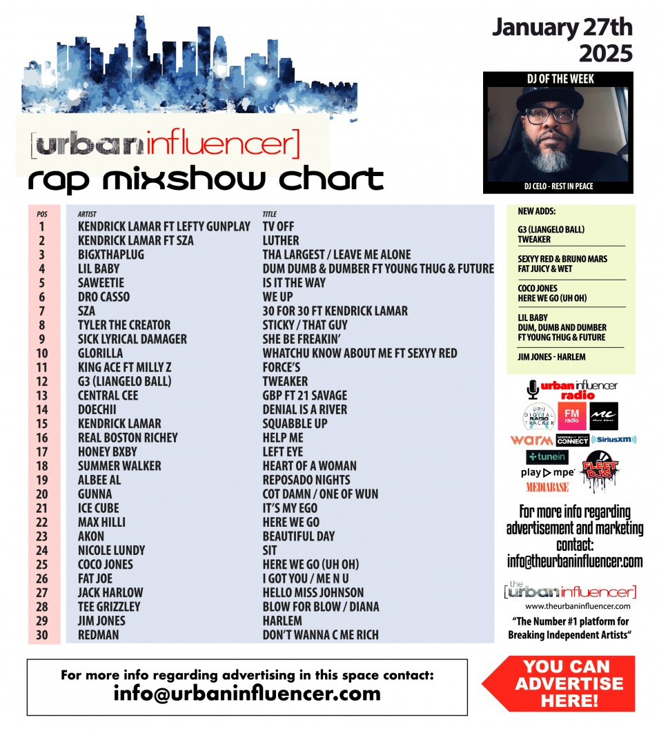 Rap Mix Show Chart: Jan 27th 2025