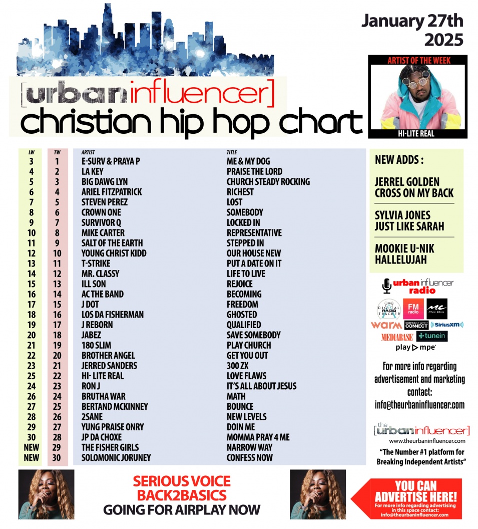 Christian Hip Hop Chart: Jan 27th 2025
