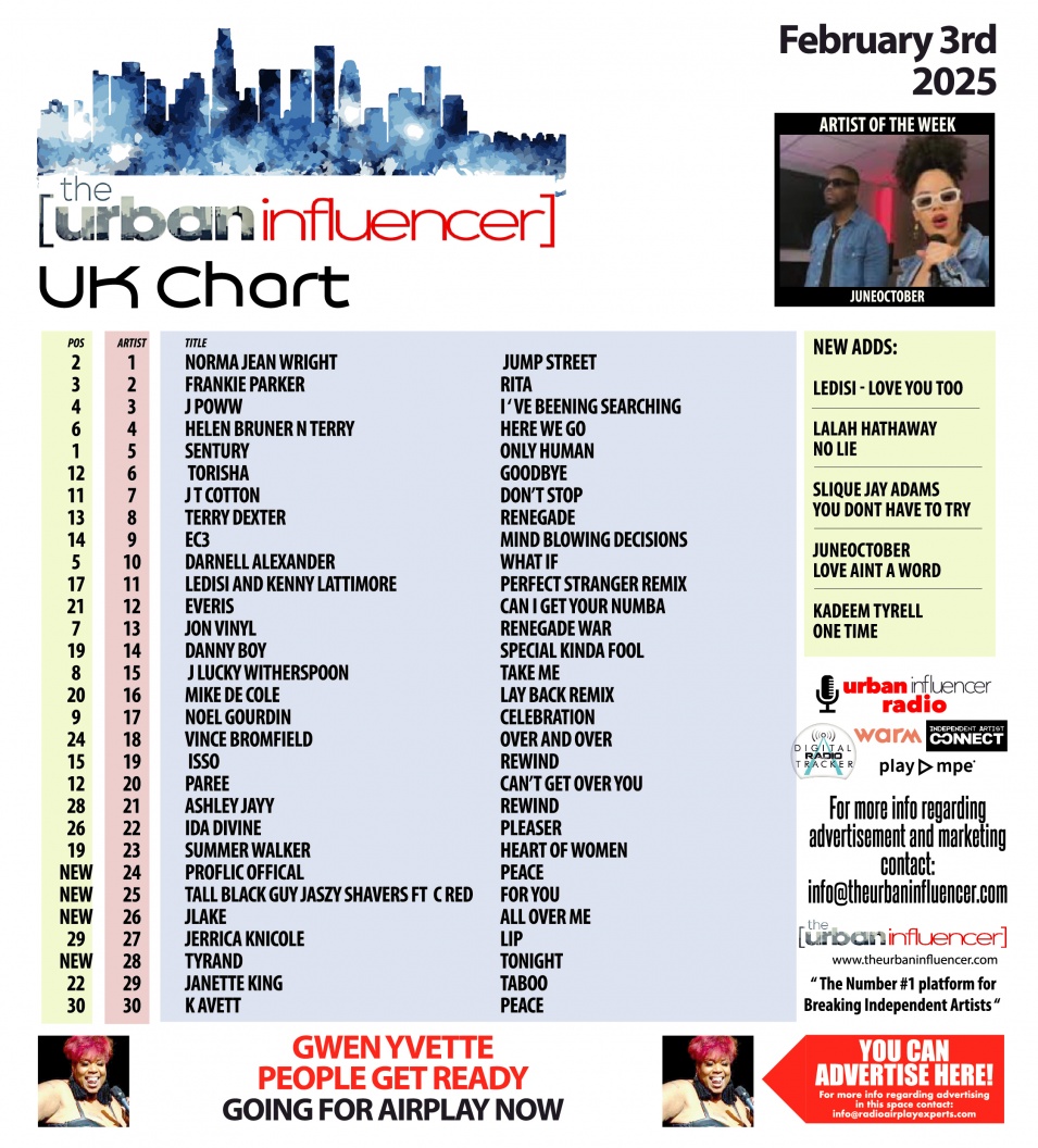 UK Chart Chart: Feb 5th 2025