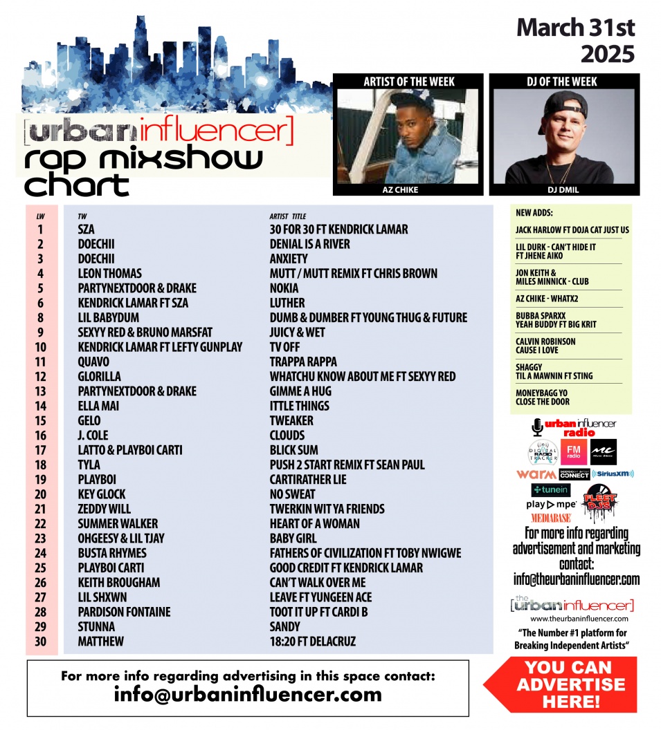 Rap Mix Show Chart: Mar 31st 2025
